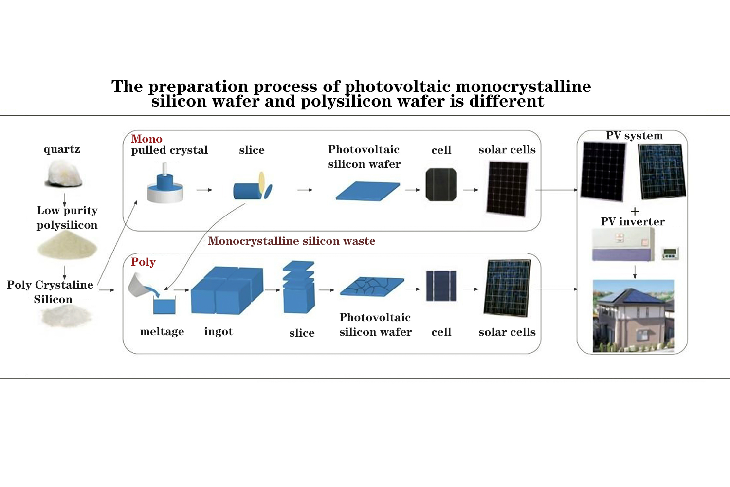 Poly Vs Mono Crystalline at Joan Dudley blog Poly Vs Mono Crystalline at Joan Dudley blog